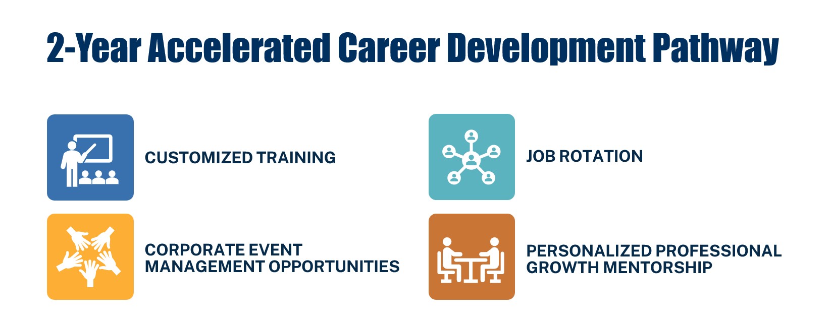 Health Services Management Elite Development Programme (HSEP)